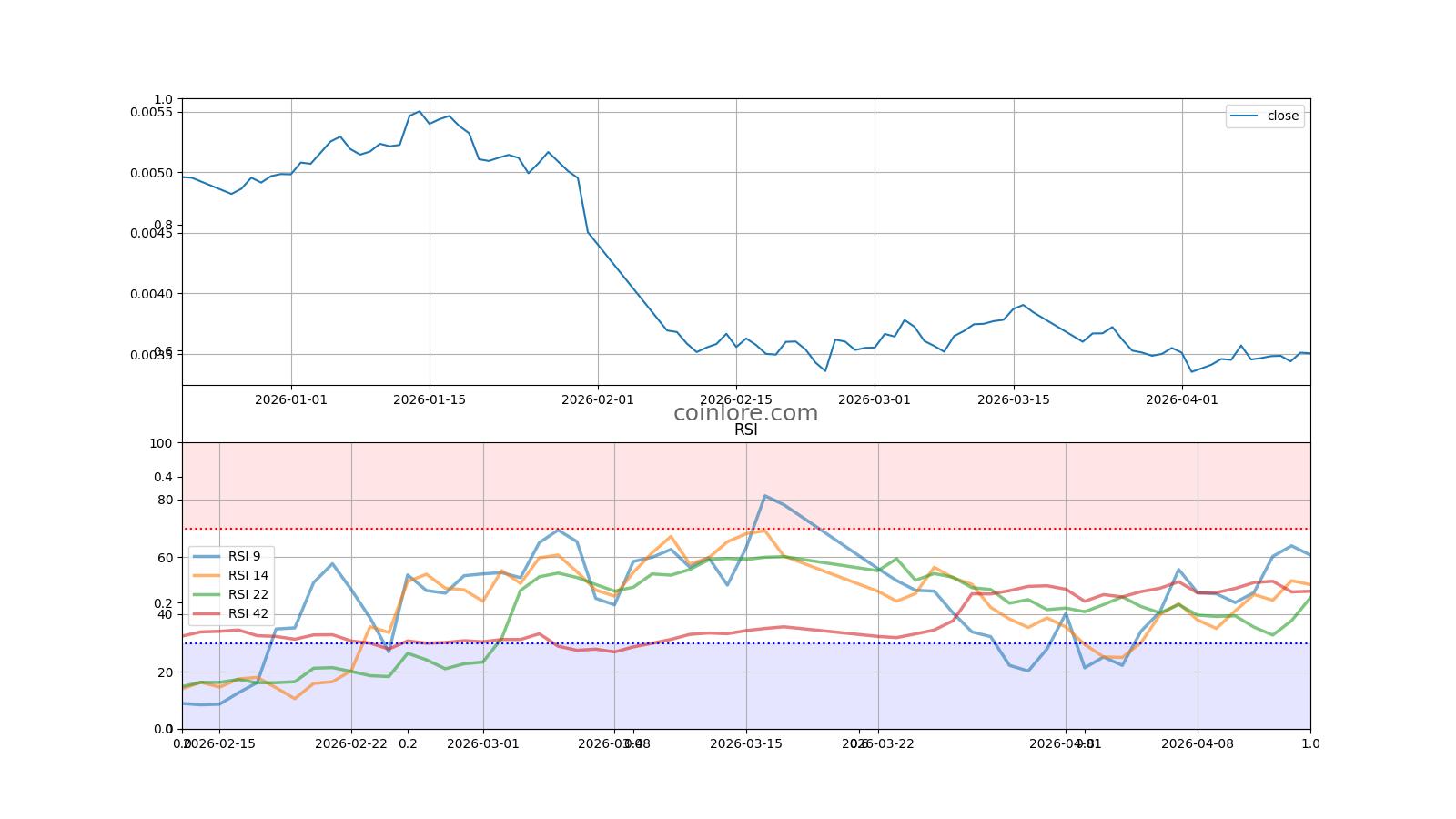 GEMIT.app RSI indicator