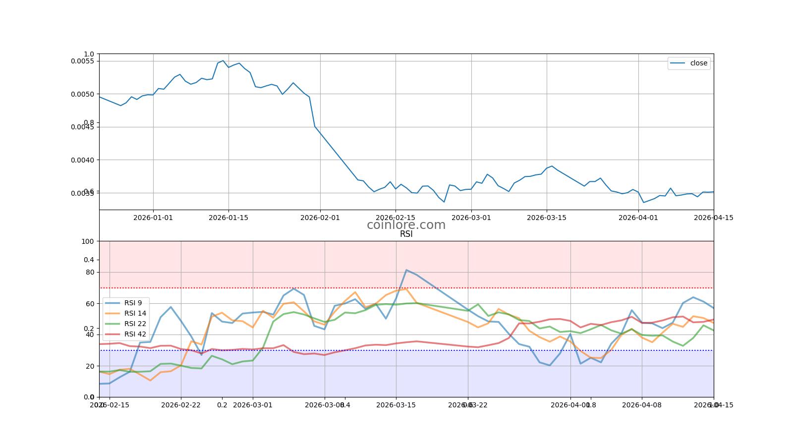 GEMIT.app RSI indicator