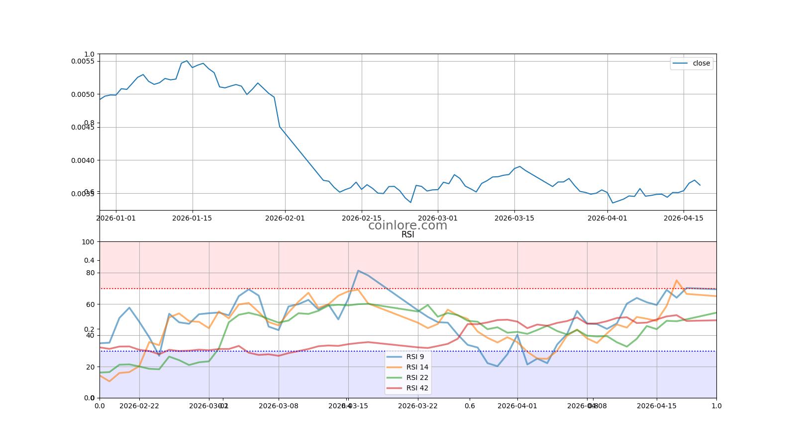 GEMIT.app RSI indicator