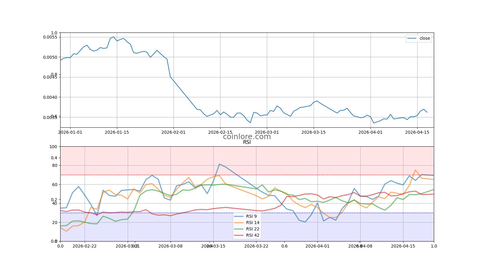 GEMIT.app RSI indicator