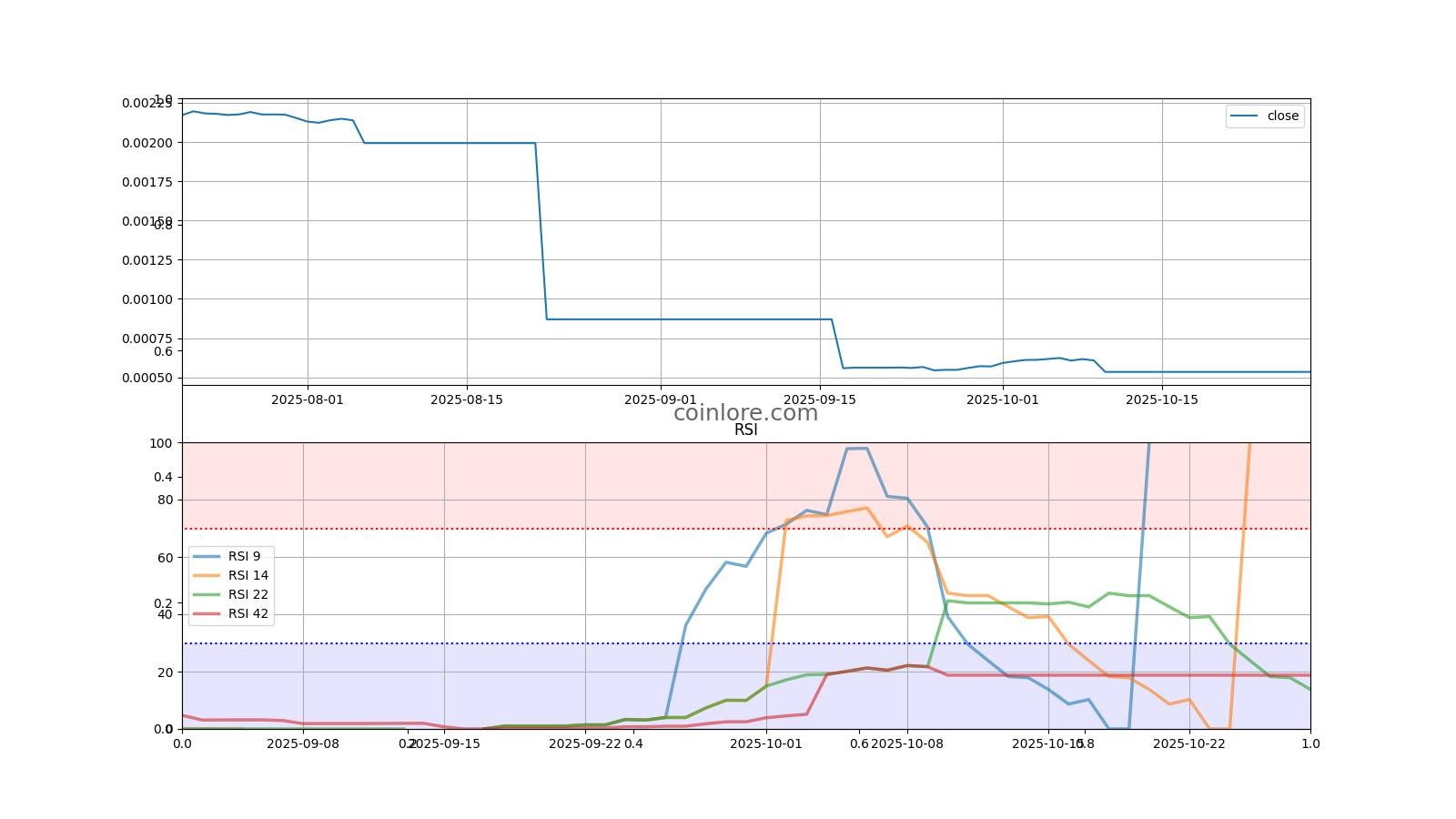 GemLink RSI indicator