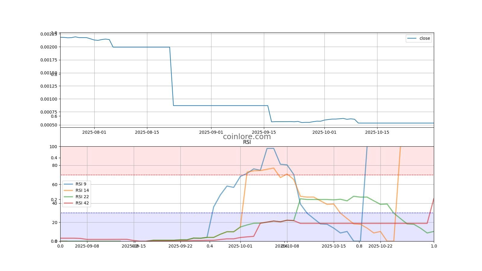 GemLink RSI indicator
