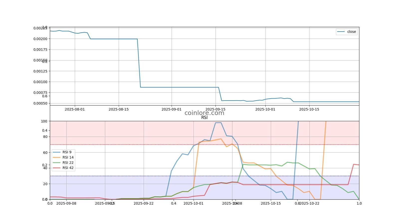 GemLink RSI indicator