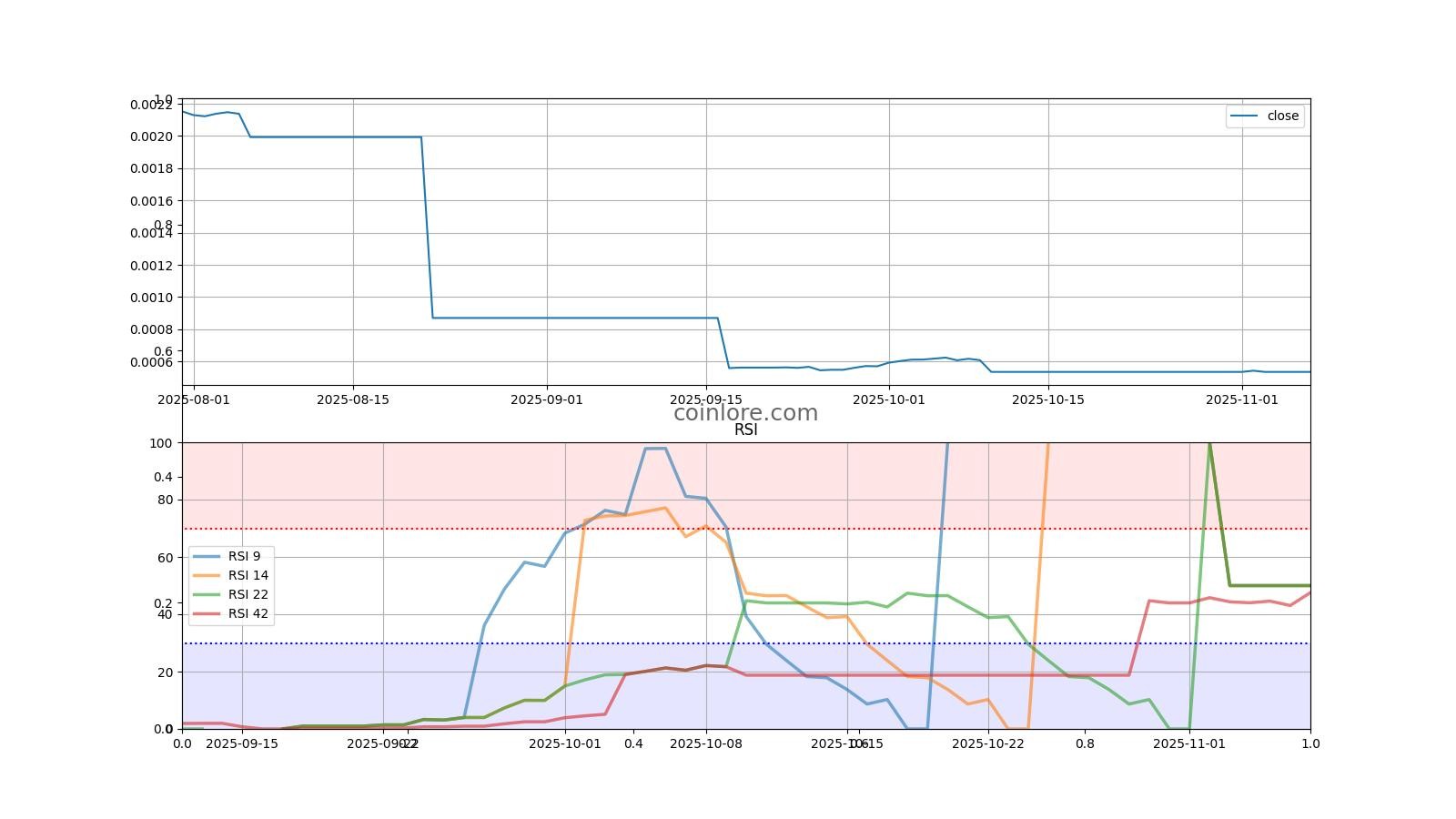 GemLink RSI indicator