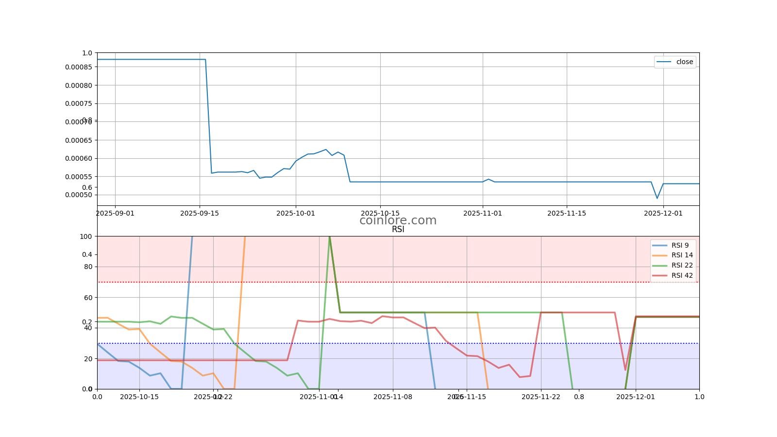 GemLink RSI indicator
