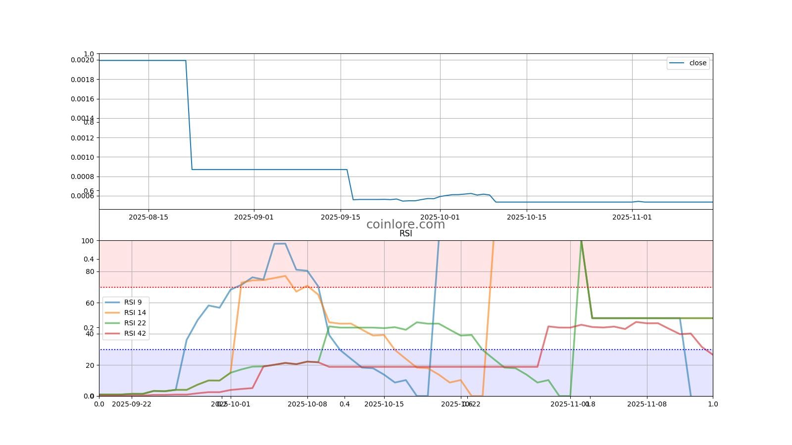 GemLink RSI indicator