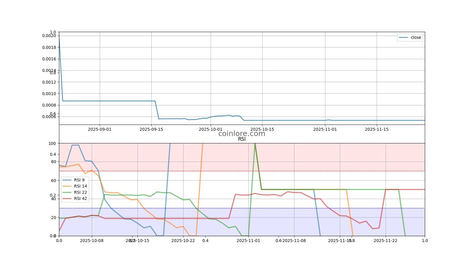 GemLink RSI indicator