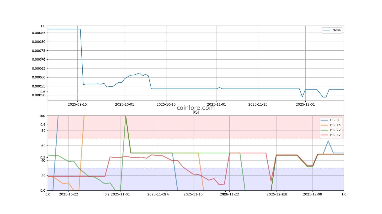 GemLink RSI indicator