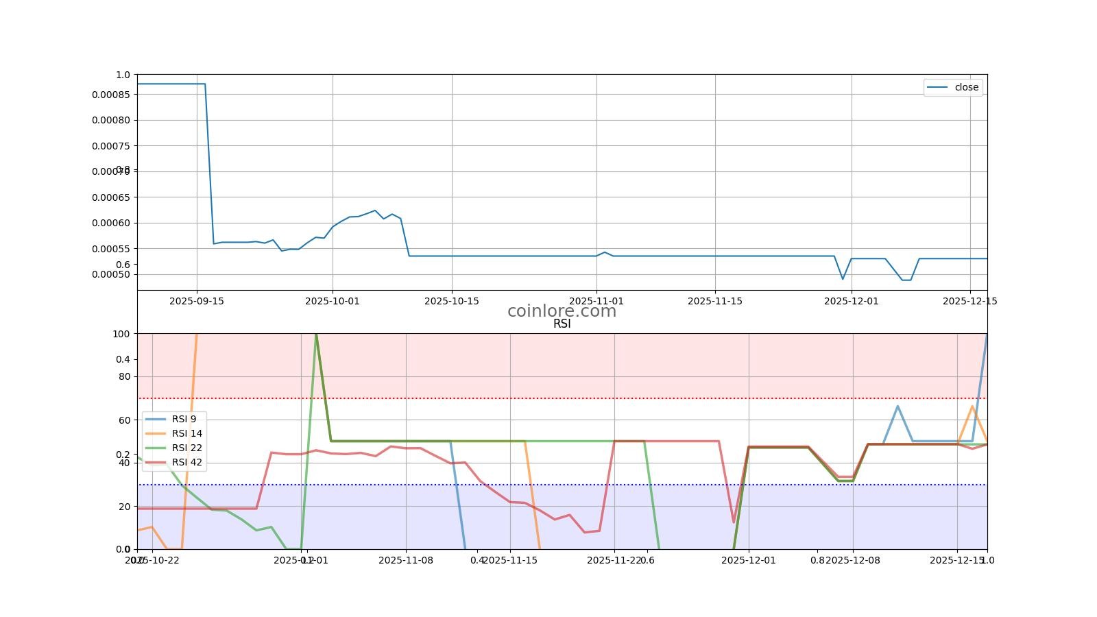 GemLink RSI indicator