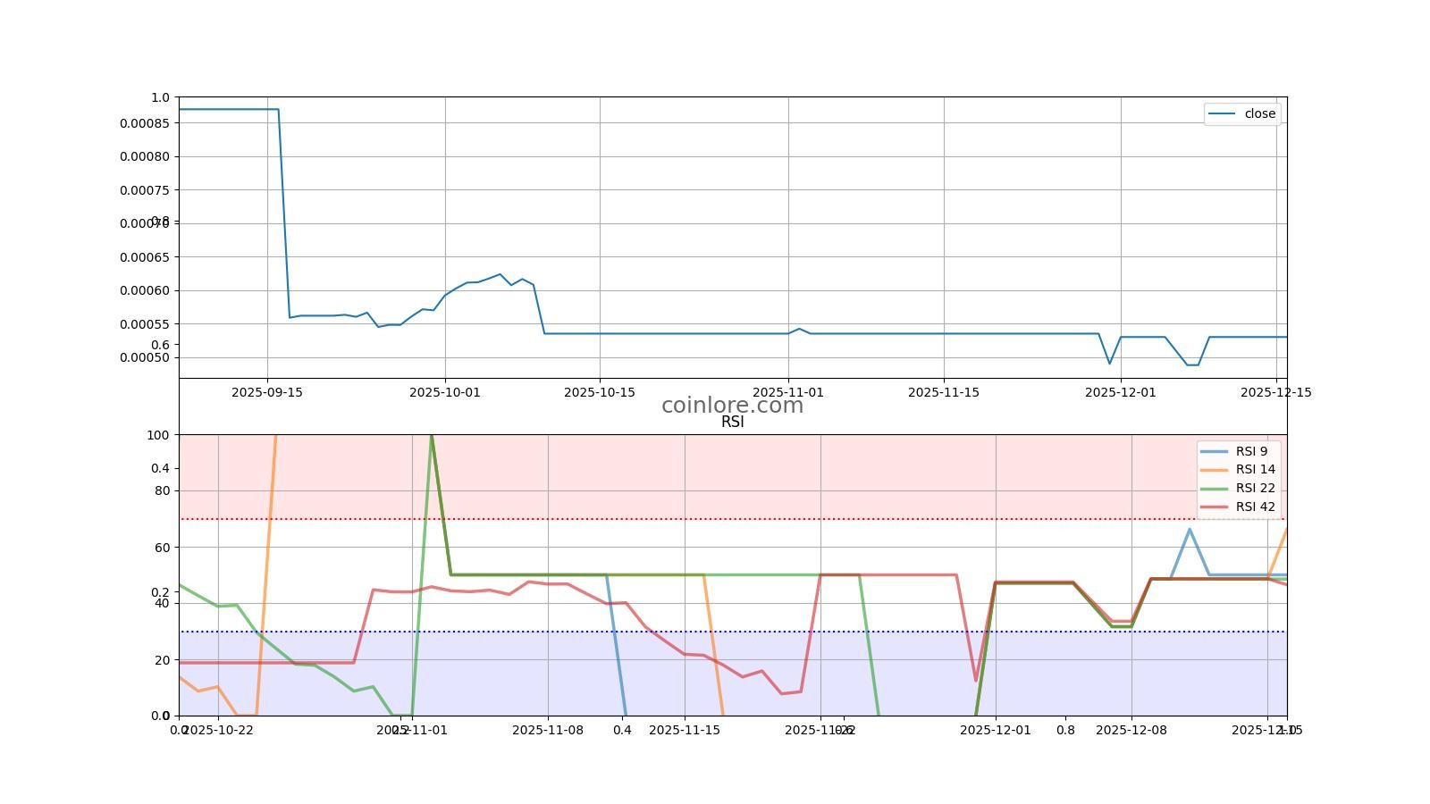 GemLink RSI indicator