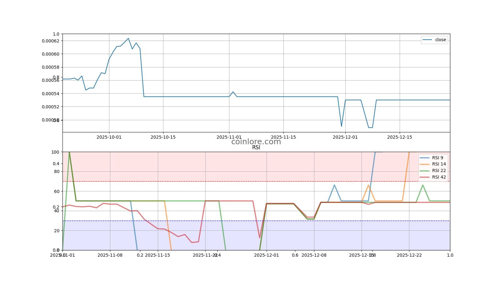 GemLink RSI indicator