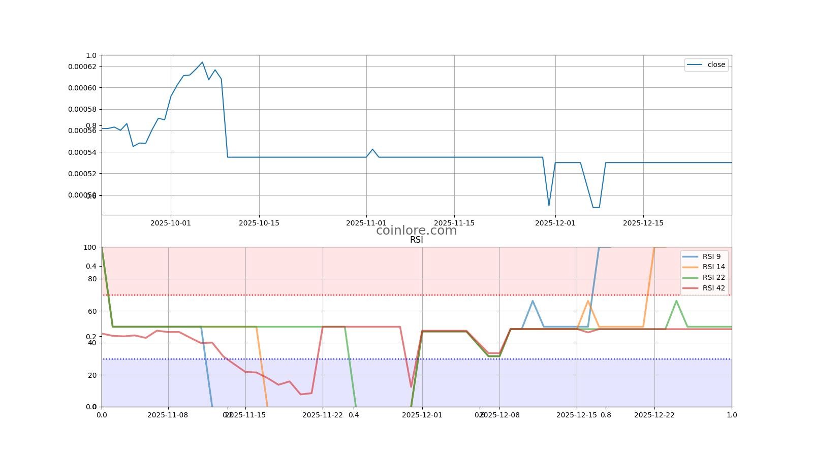 GemLink RSI indicator