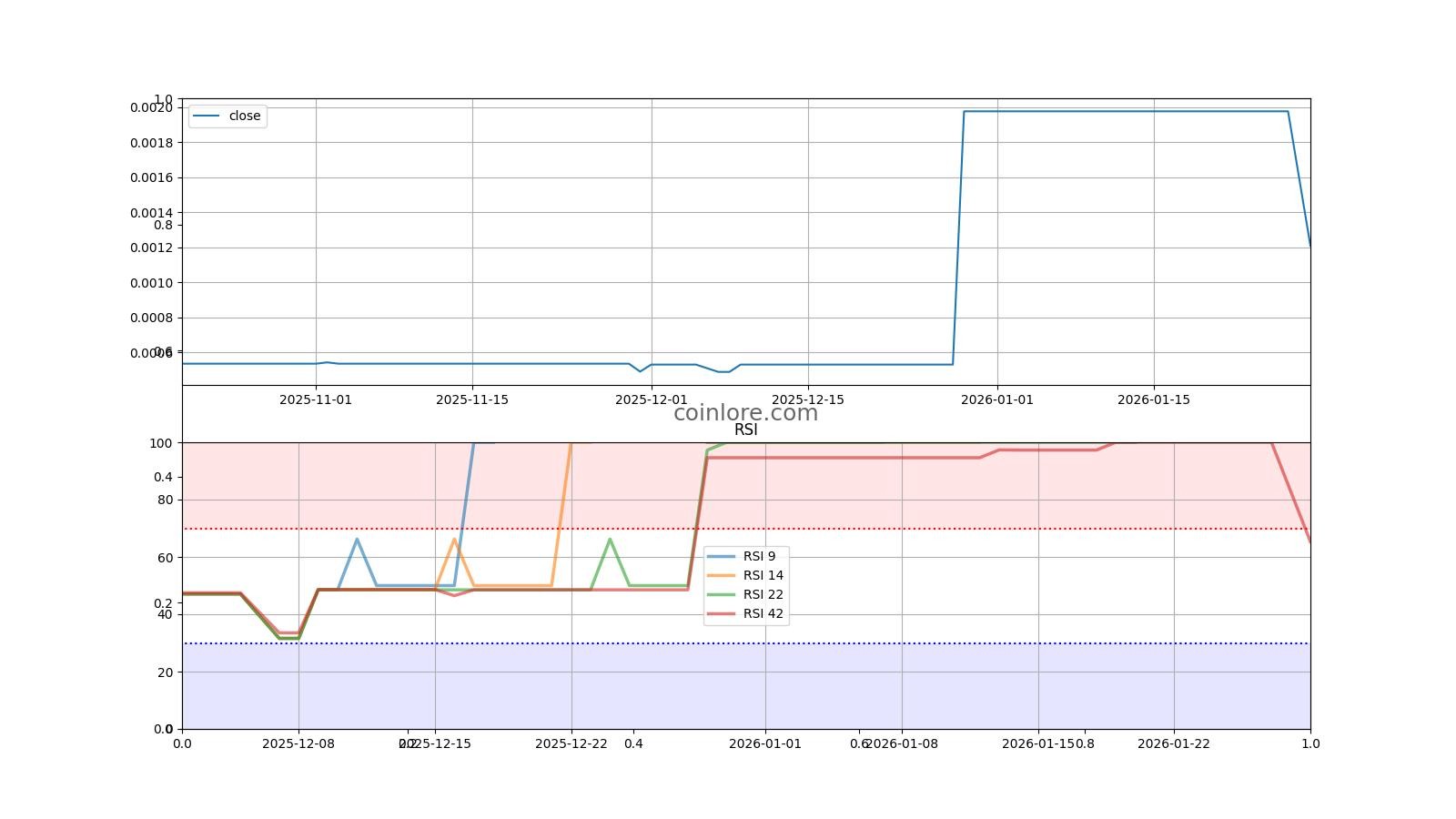 GemLink RSI indicator