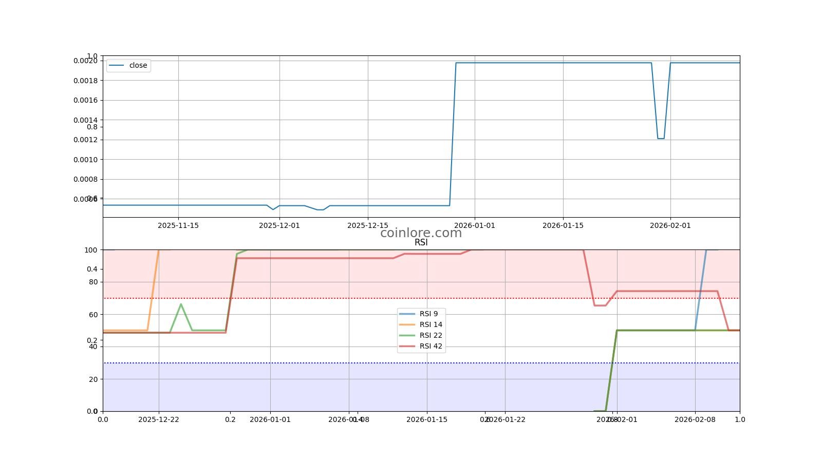 GemLink RSI indicator