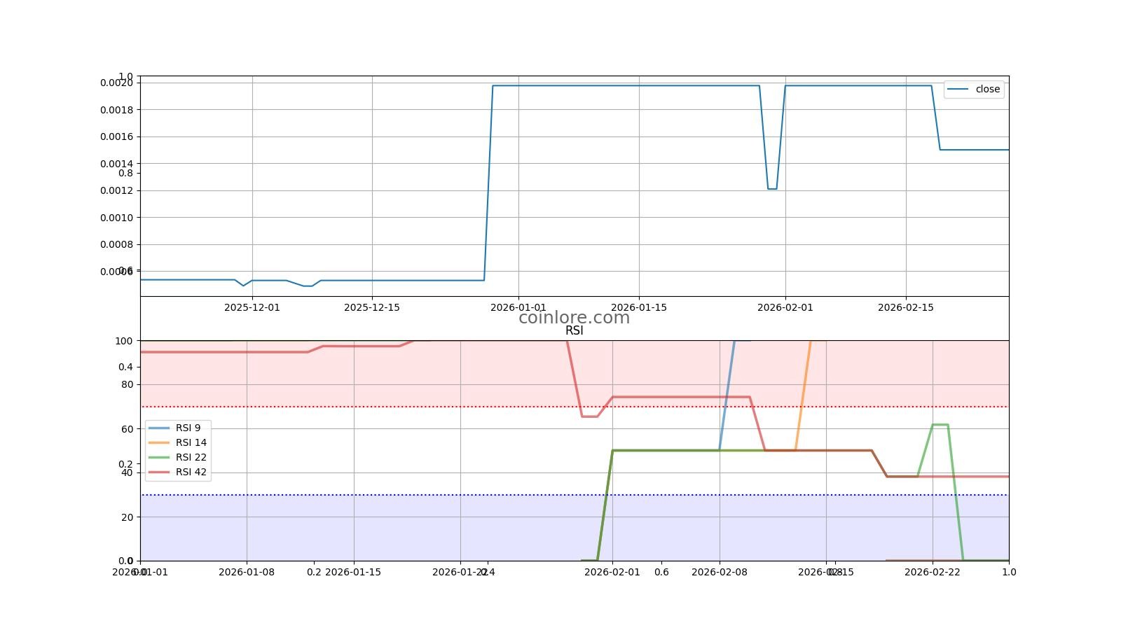 GemLink RSI indicator