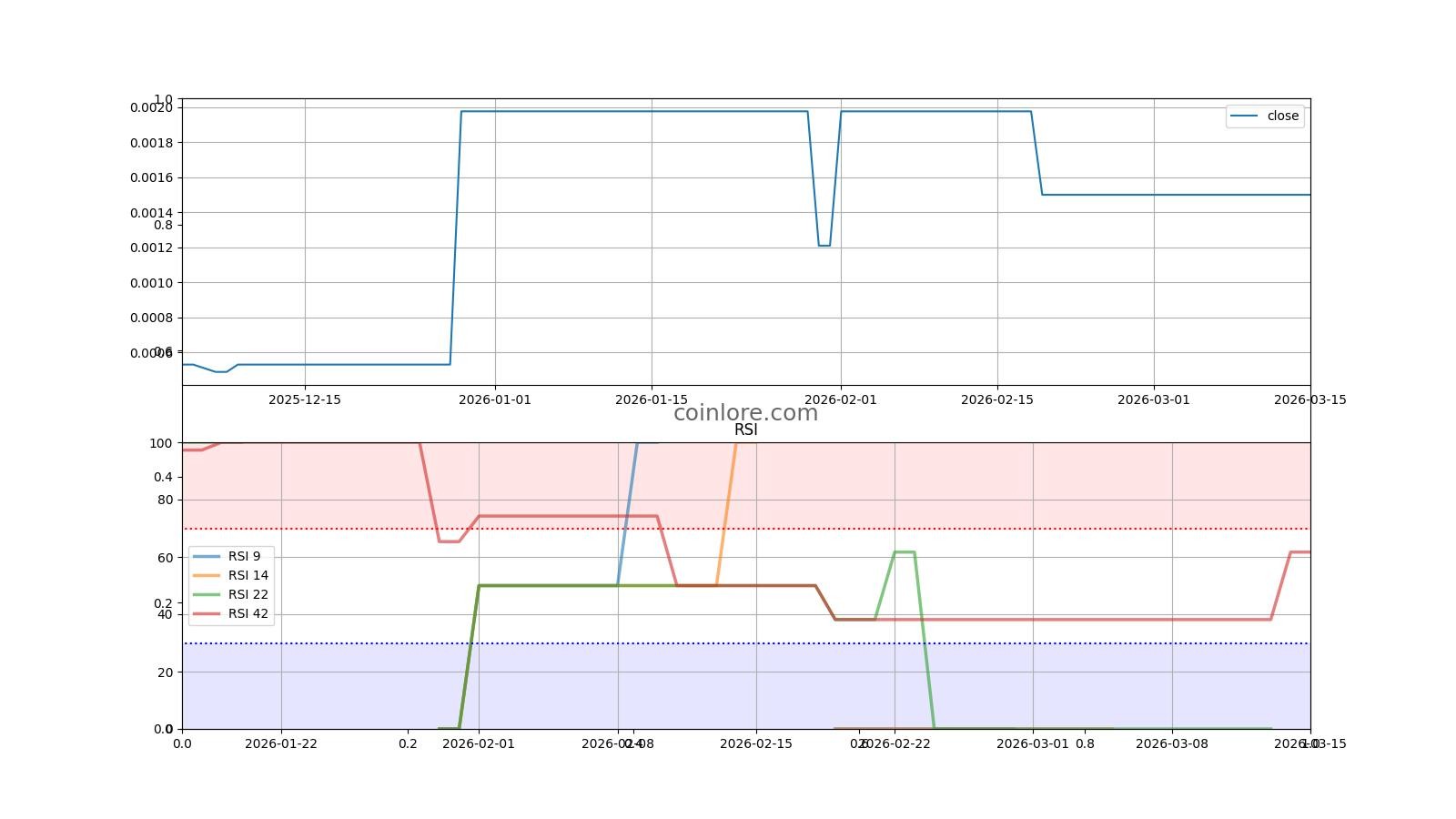 GemLink RSI indicator