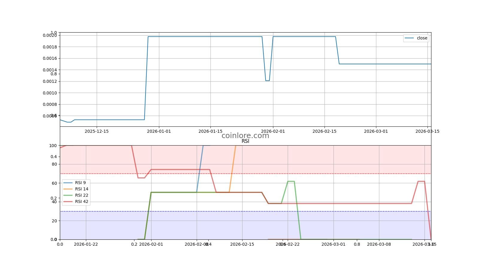 GemLink RSI indicator