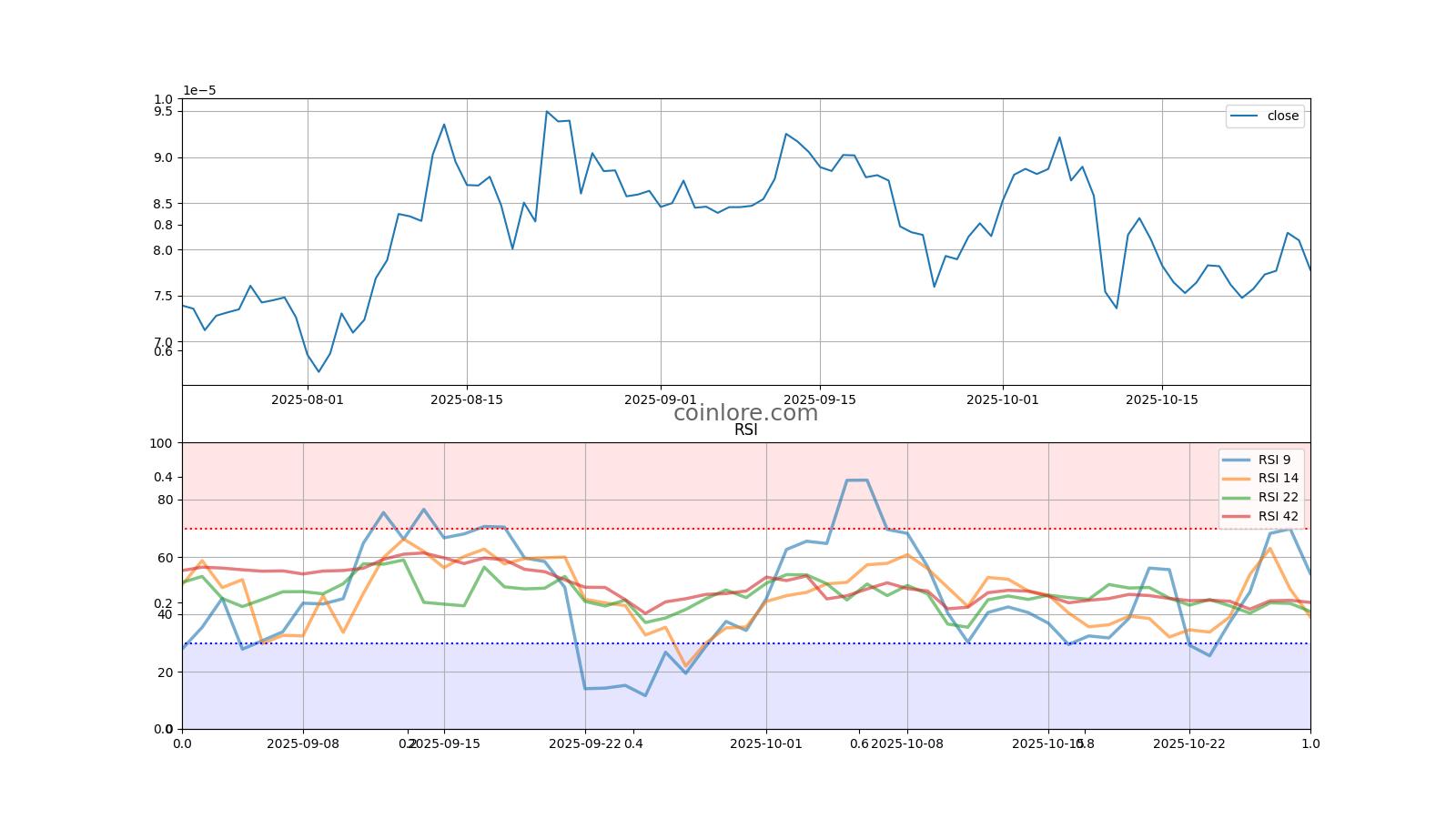 Gems  RSI indicator