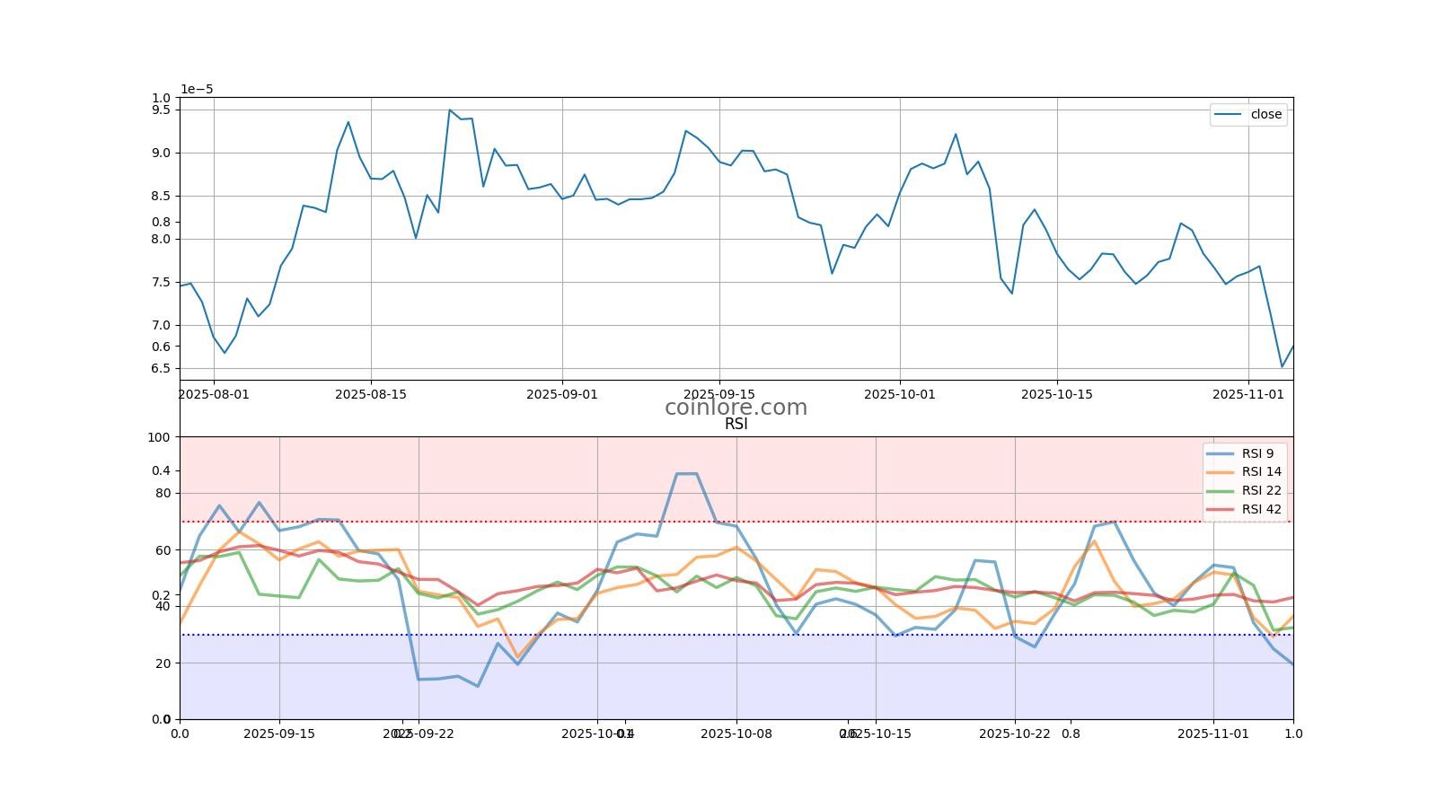 Gems  RSI indicator