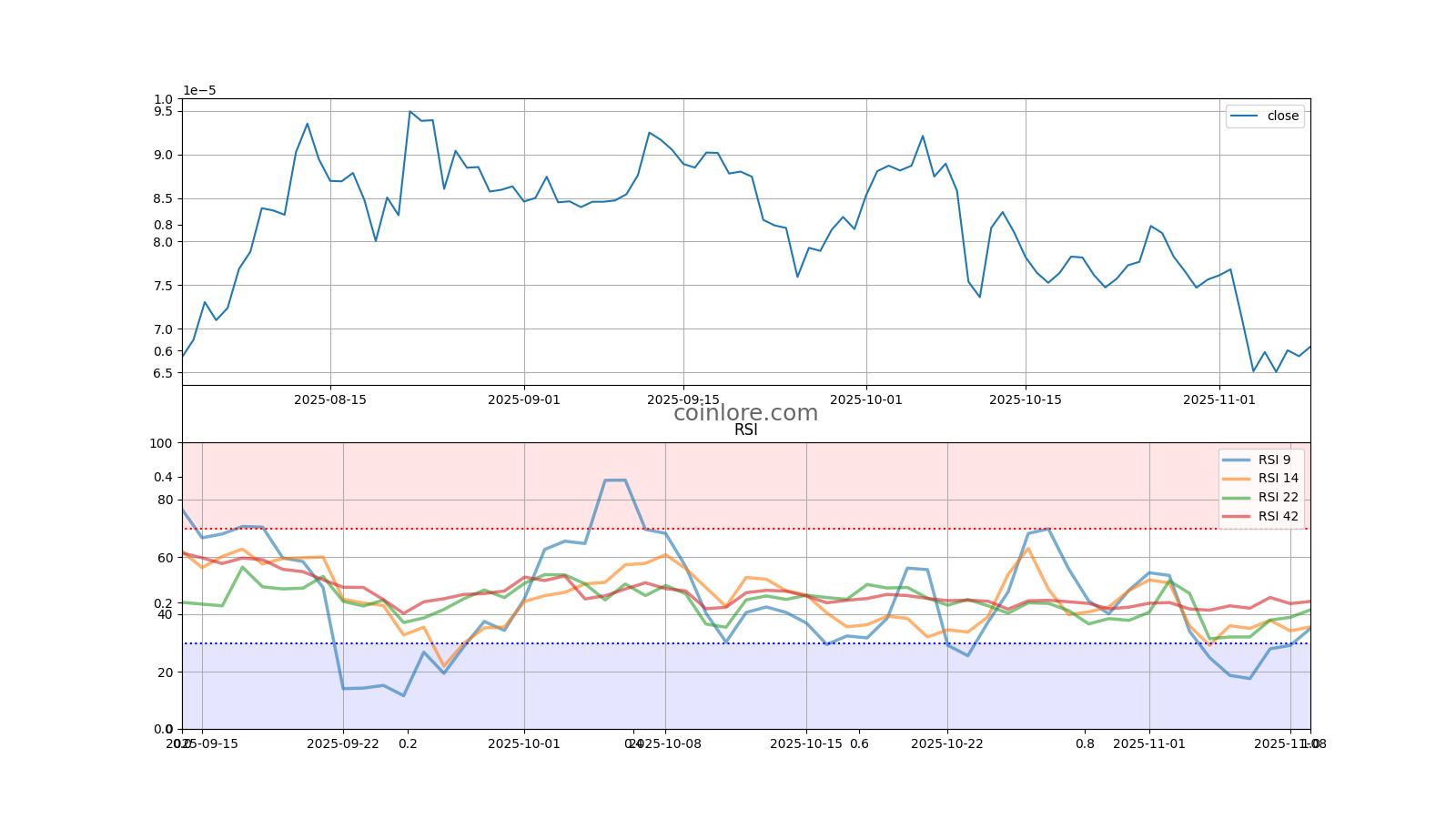 Gems  RSI indicator