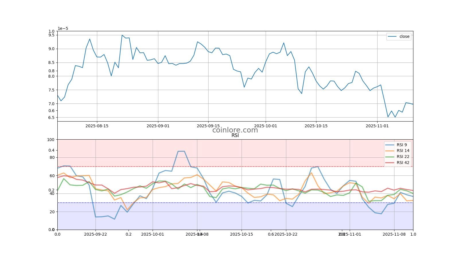 Gems  RSI indicator