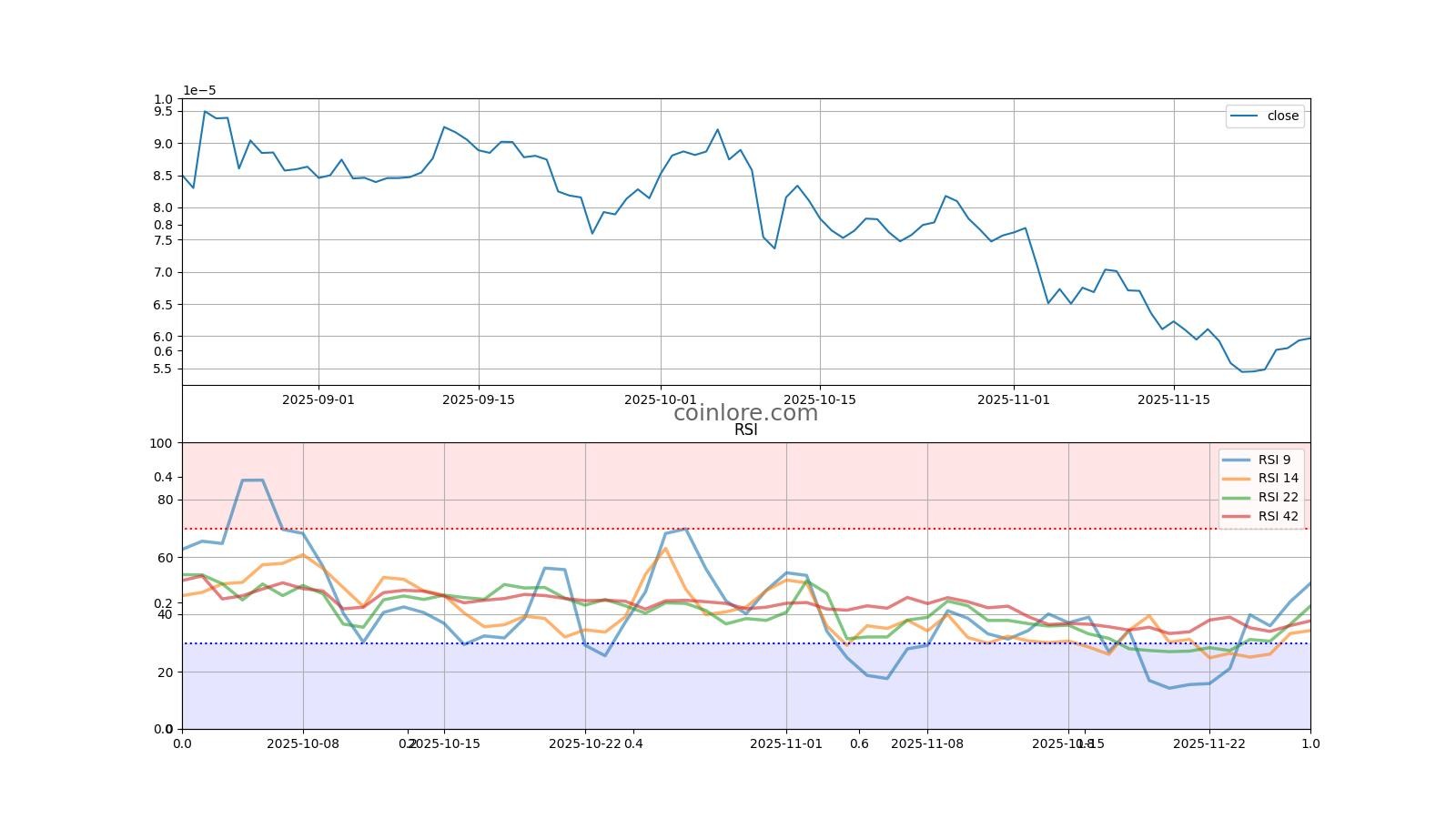 Gems  RSI indicator