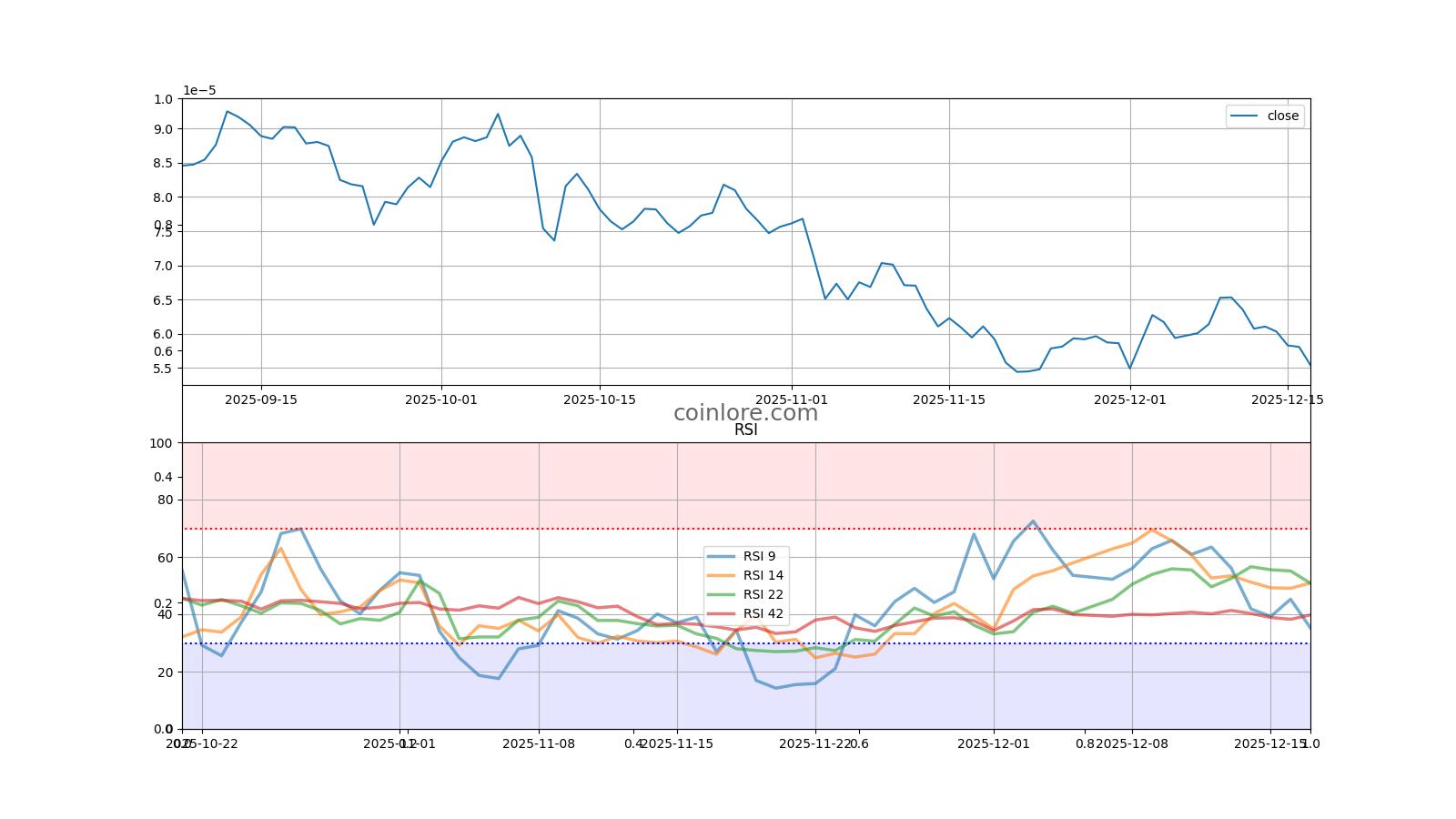 Gems  RSI indicator