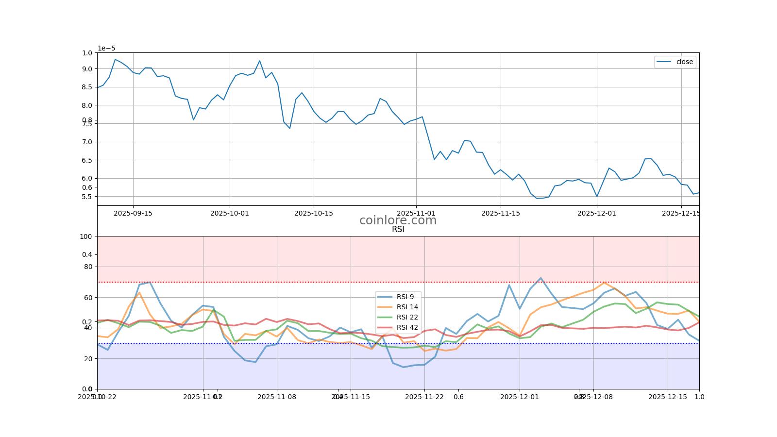 Gems  RSI indicator