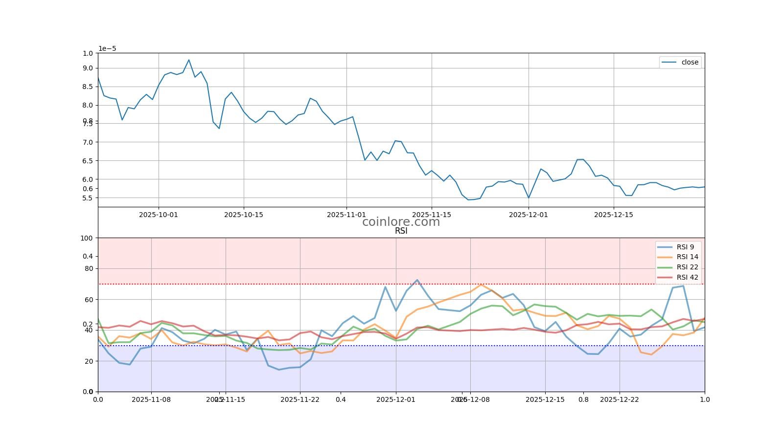 Gems  RSI indicator