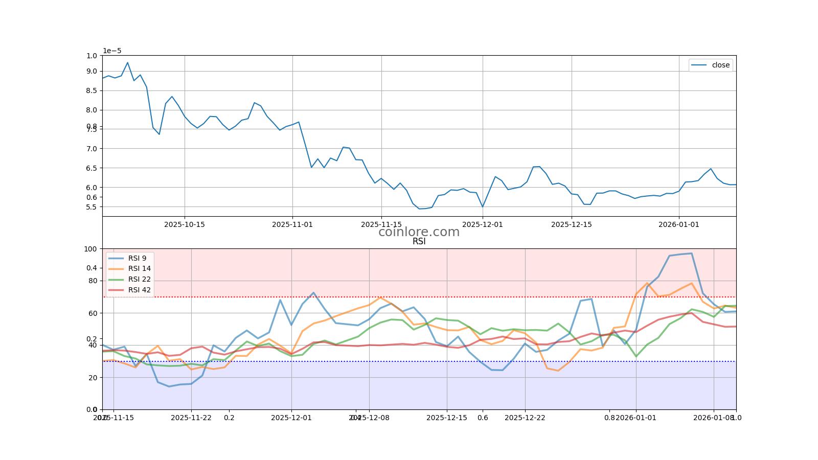 Gems  RSI indicator