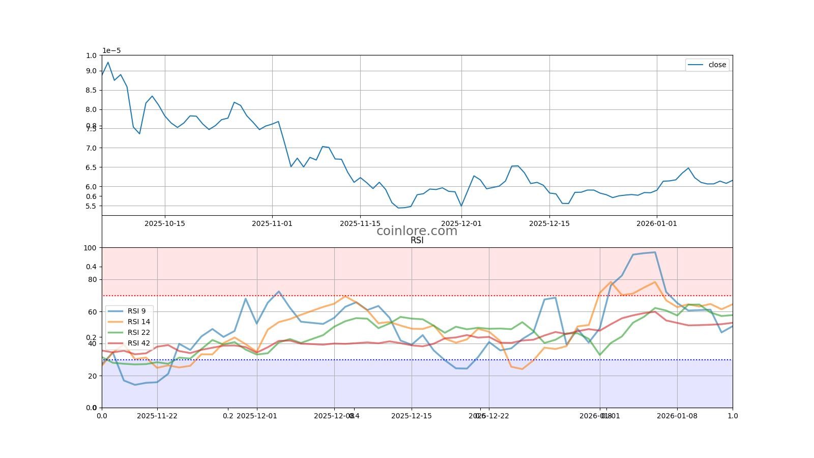 Gems  RSI indicator