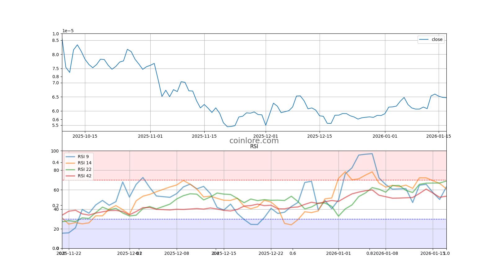 Gems  RSI indicator