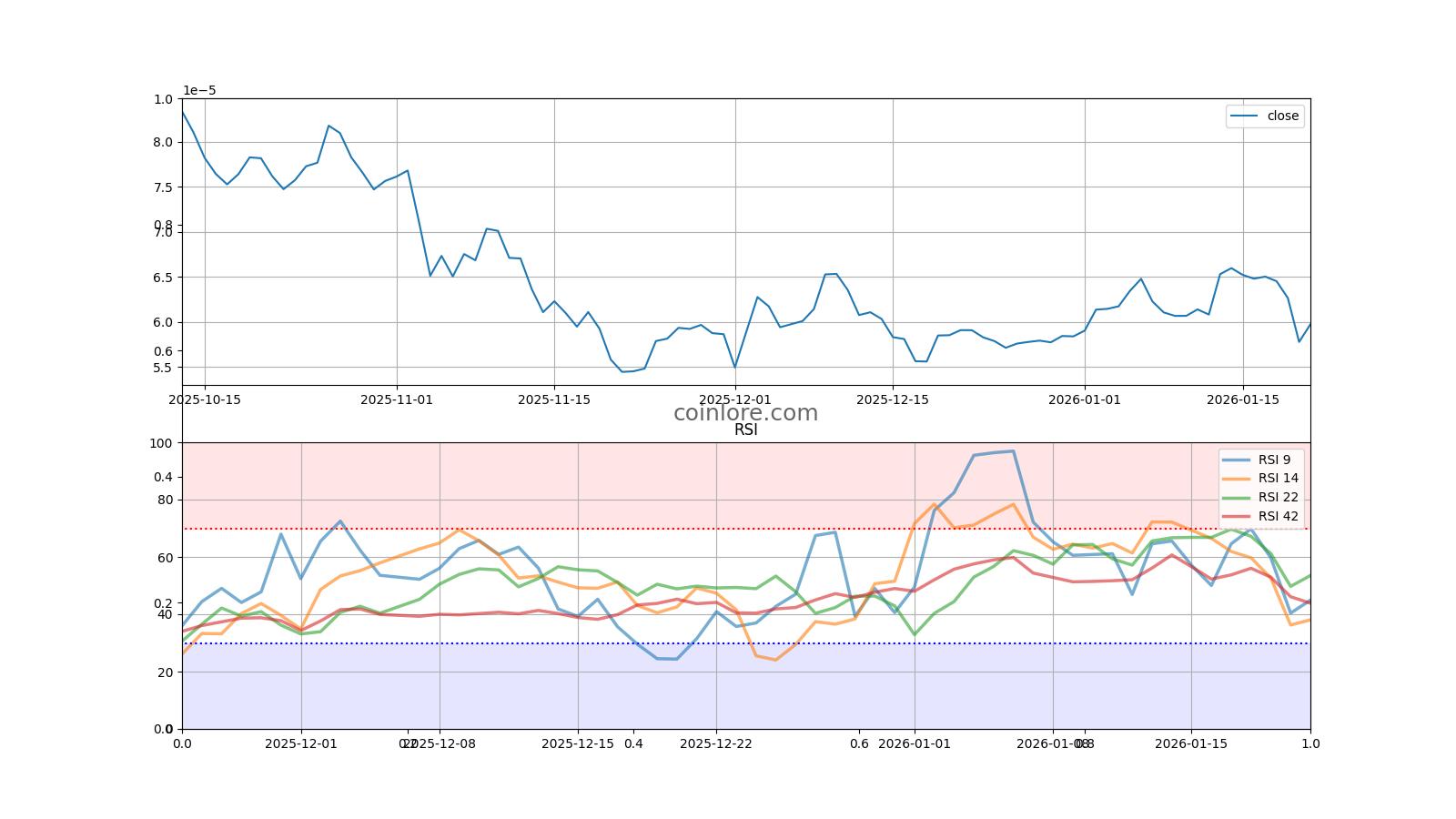 Gems  RSI indicator