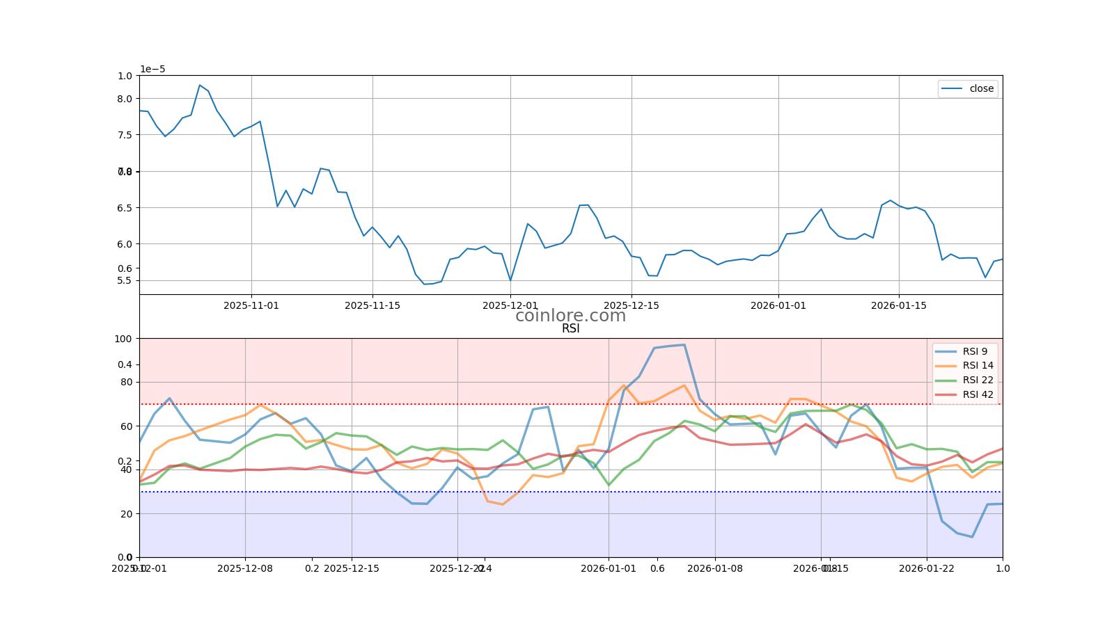 Gems  RSI indicator
