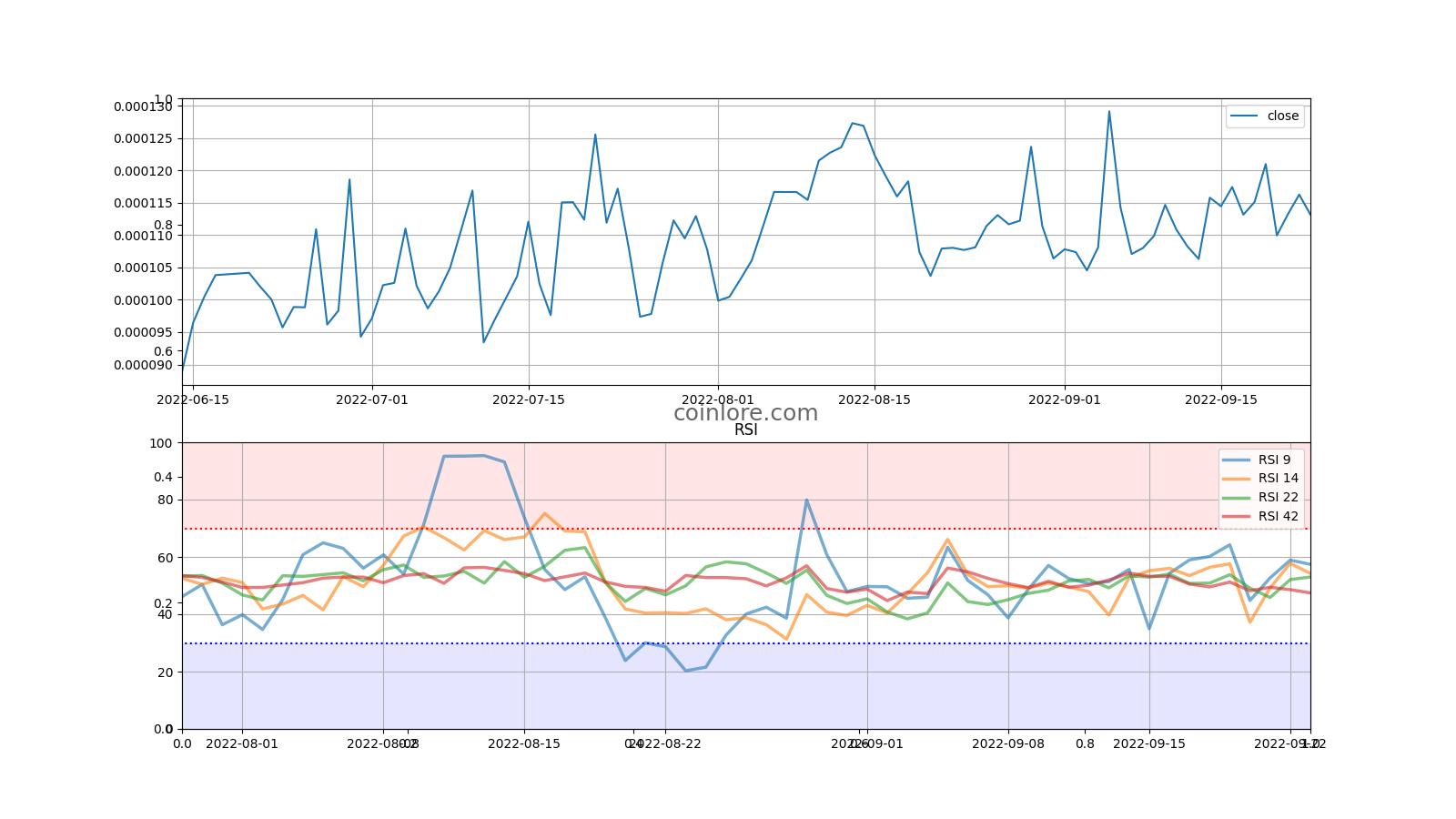 Gems  RSI indicator