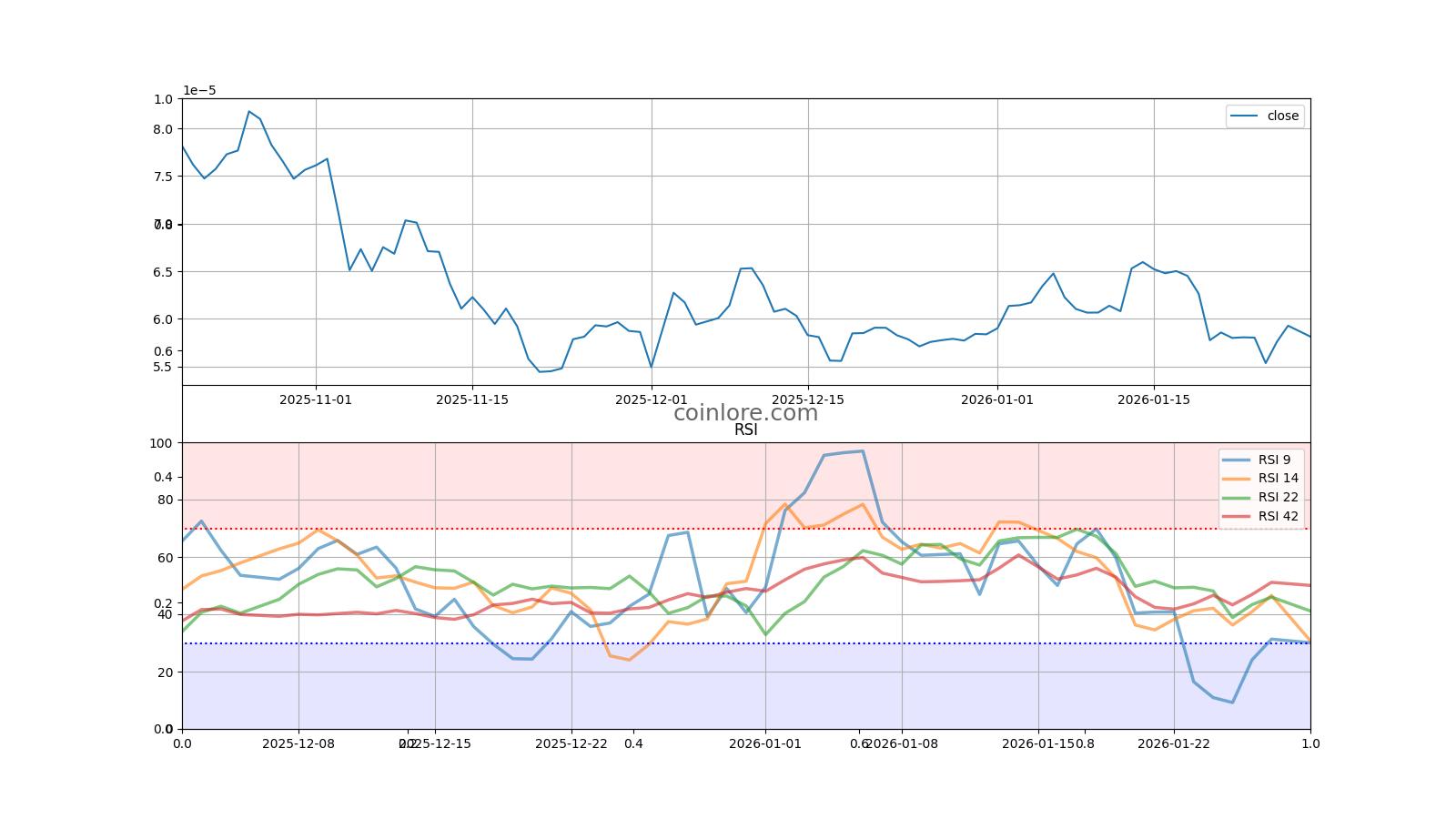 Gems  RSI indicator