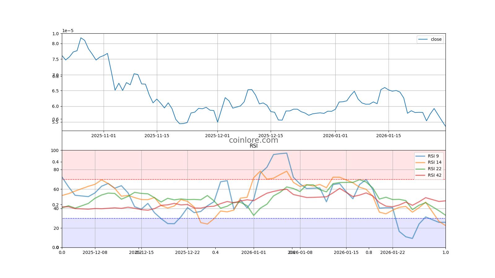 Gems  RSI indicator