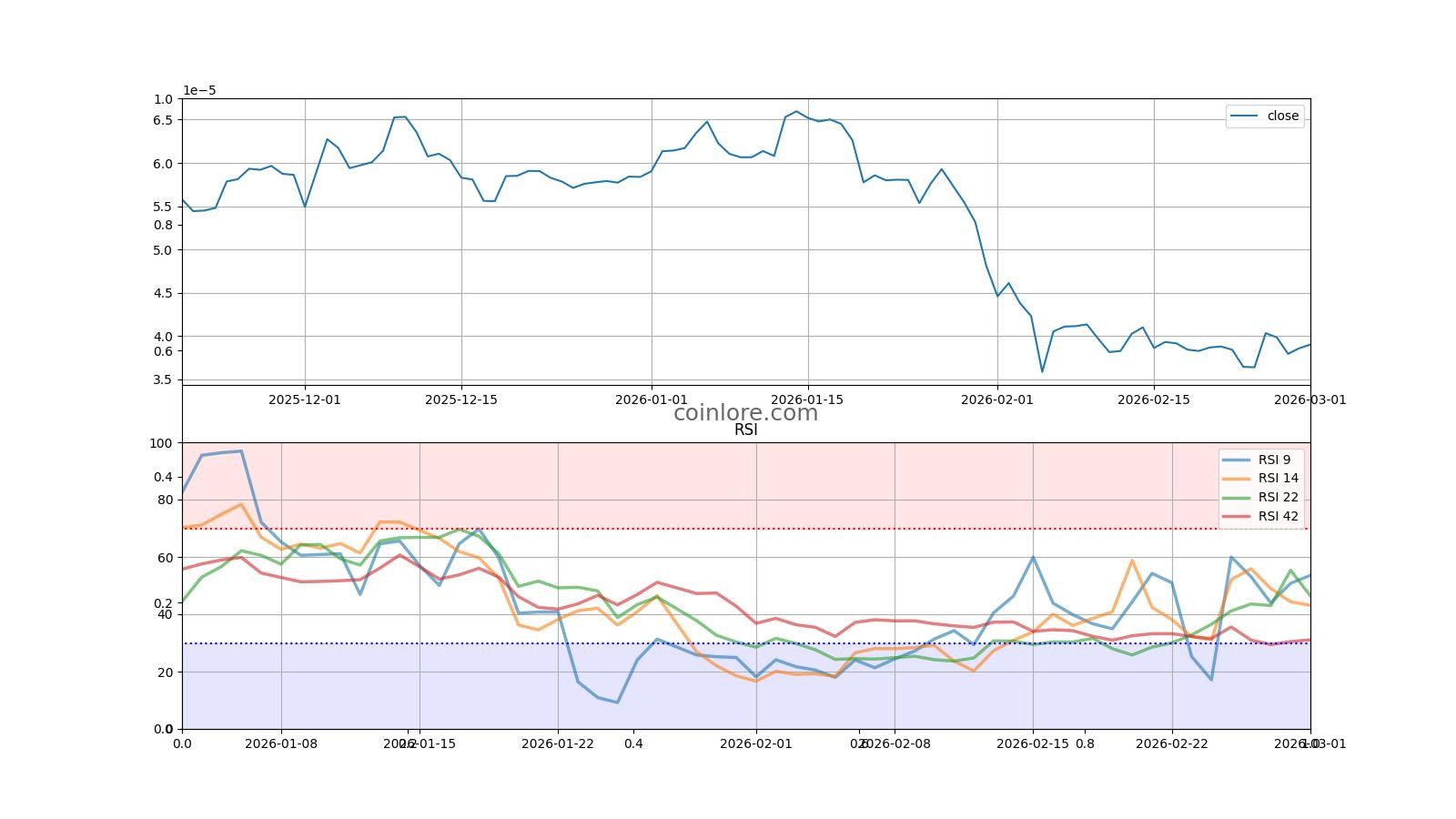 Gems  RSI indicator