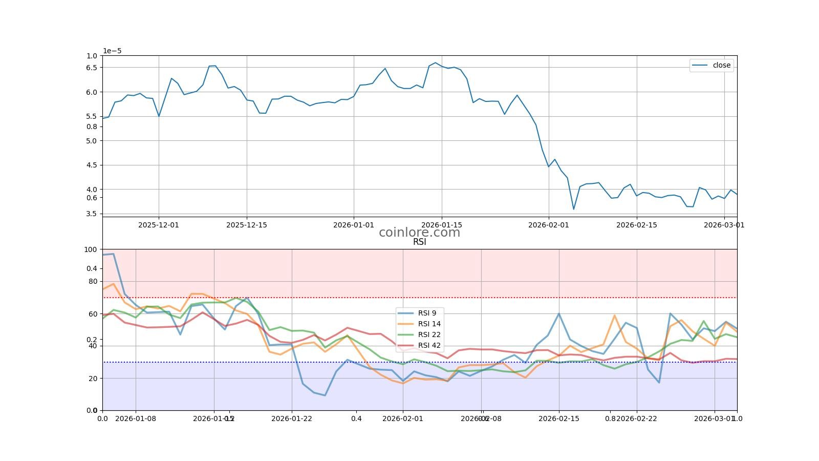 Gems  RSI indicator