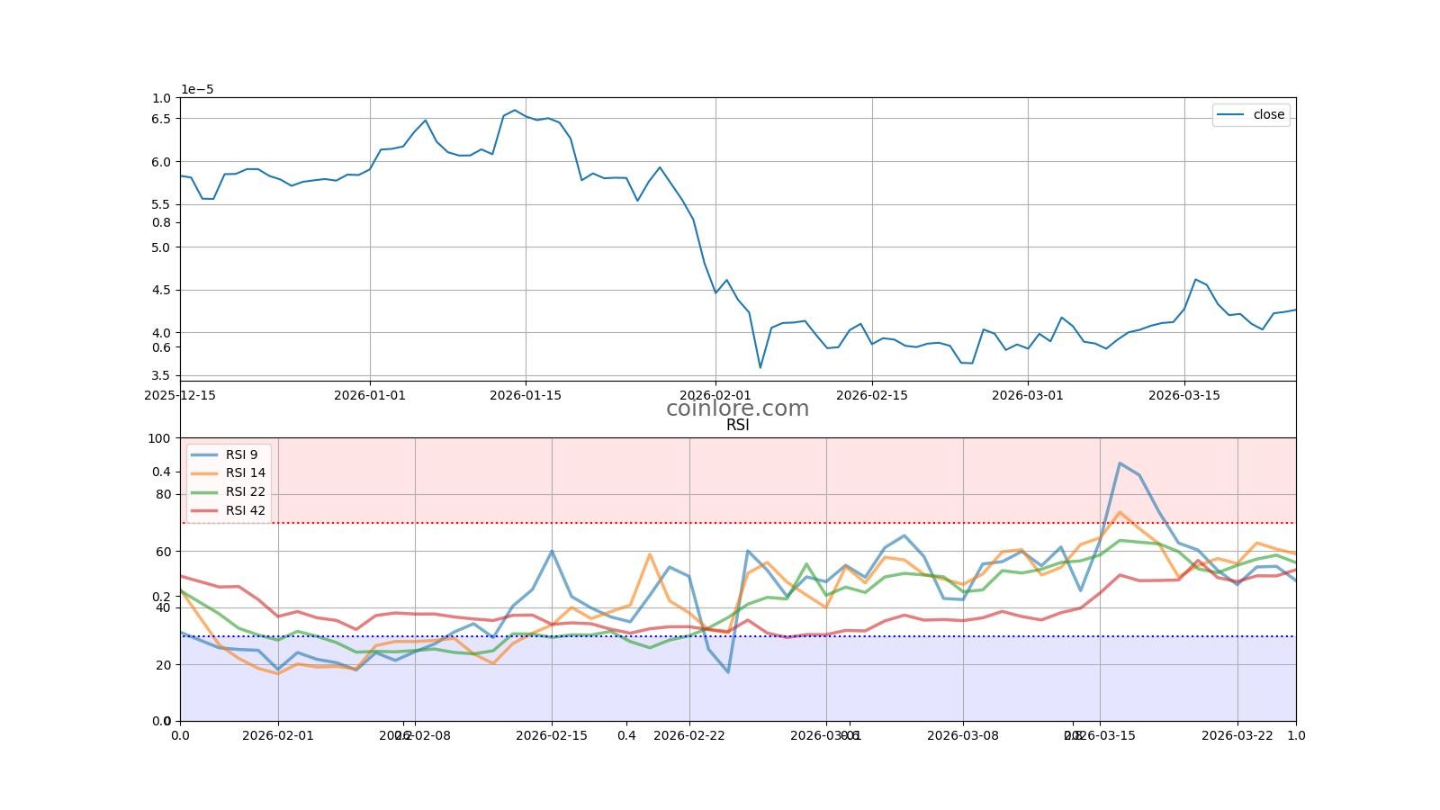 Gems  RSI indicator