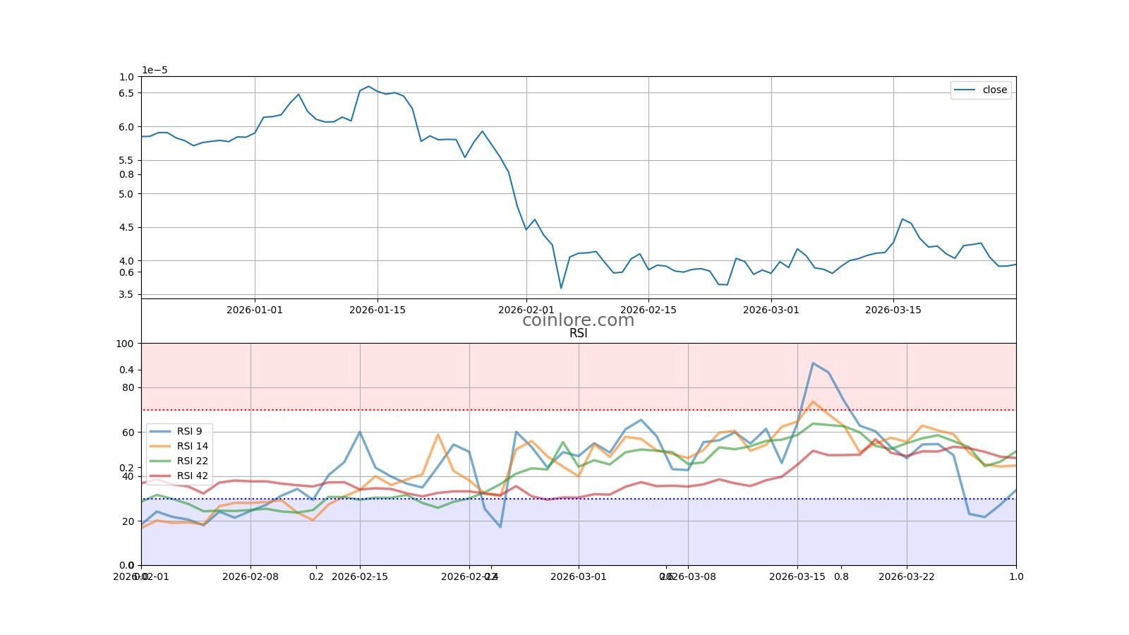 Gems  RSI indicator