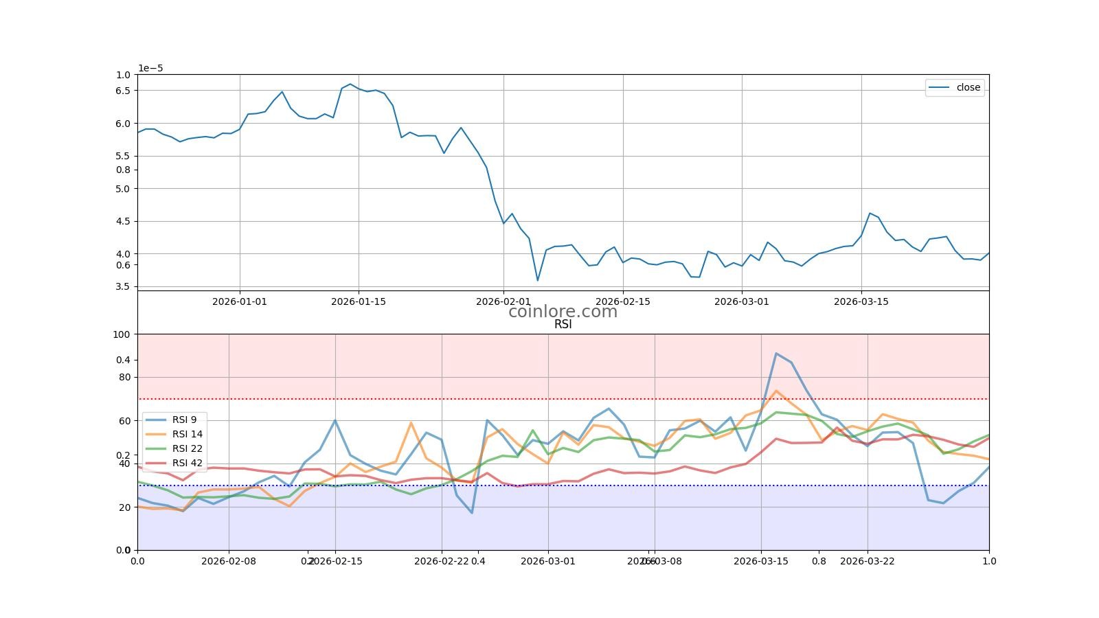 Gems  RSI indicator