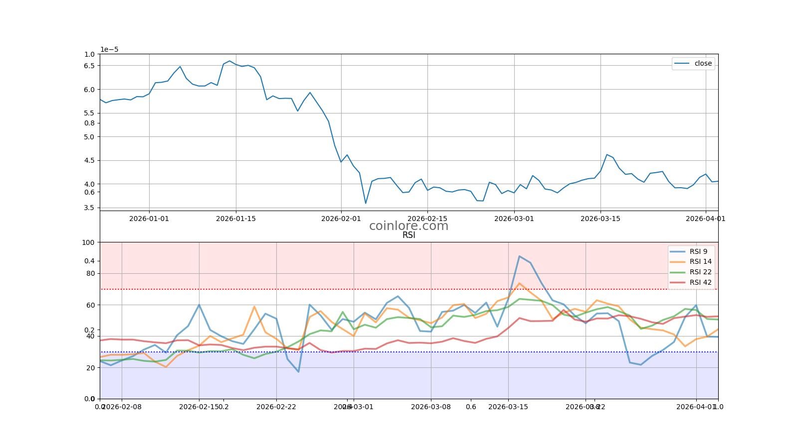 Gems  RSI indicator