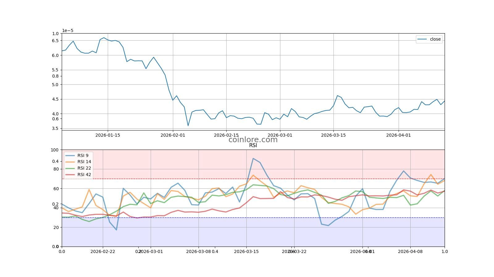 Gems  RSI indicator