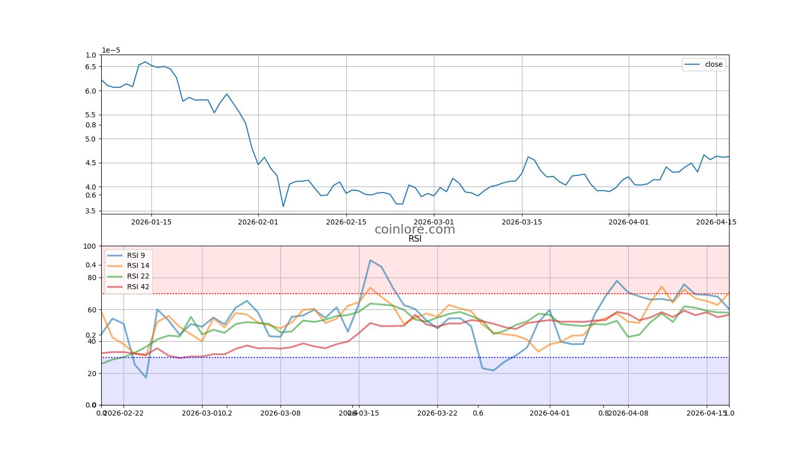 Gems  RSI indicator