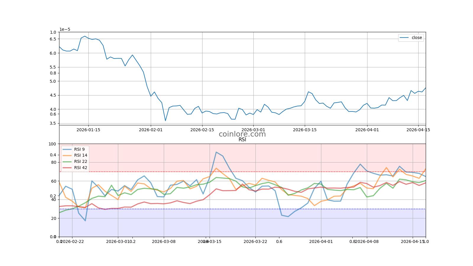 Gems  RSI indicator