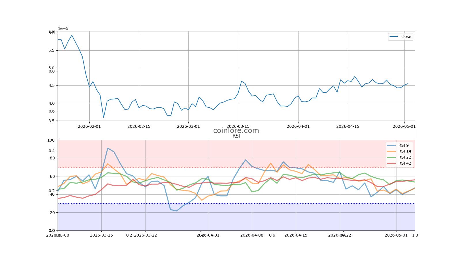 Gems  RSI indicator