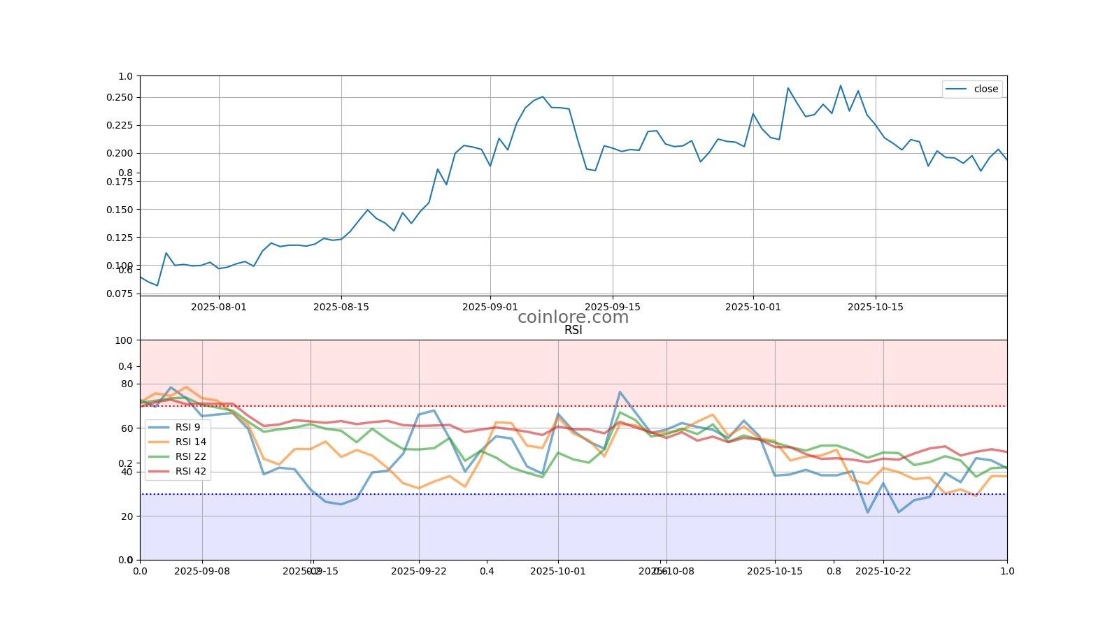 Gems RSI indicator