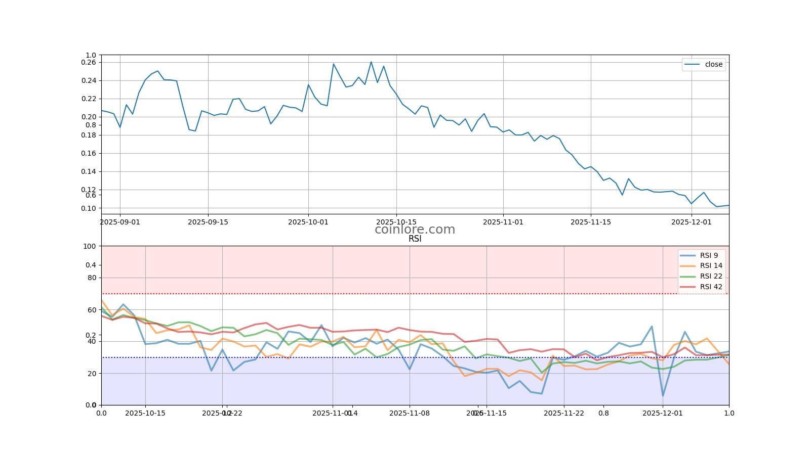 Gems RSI indicator