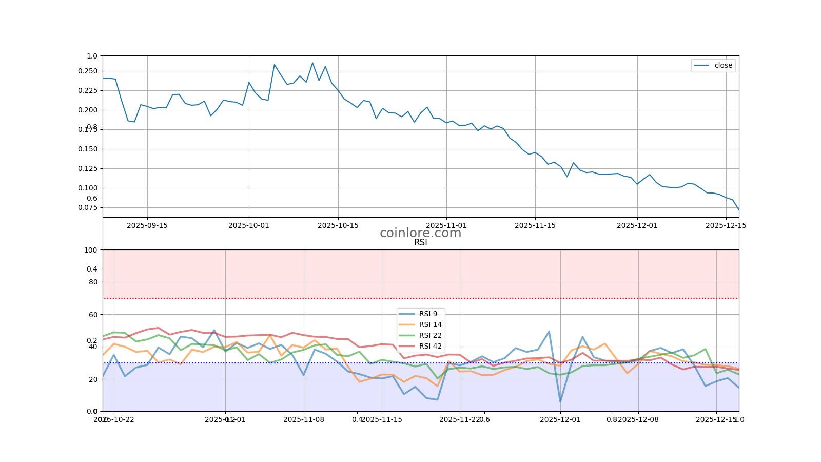Gems RSI indicator